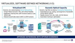 Alcatel-Lucent Cloud: Network Functions Virtualization - The New Virtual Reality Presentation by ...