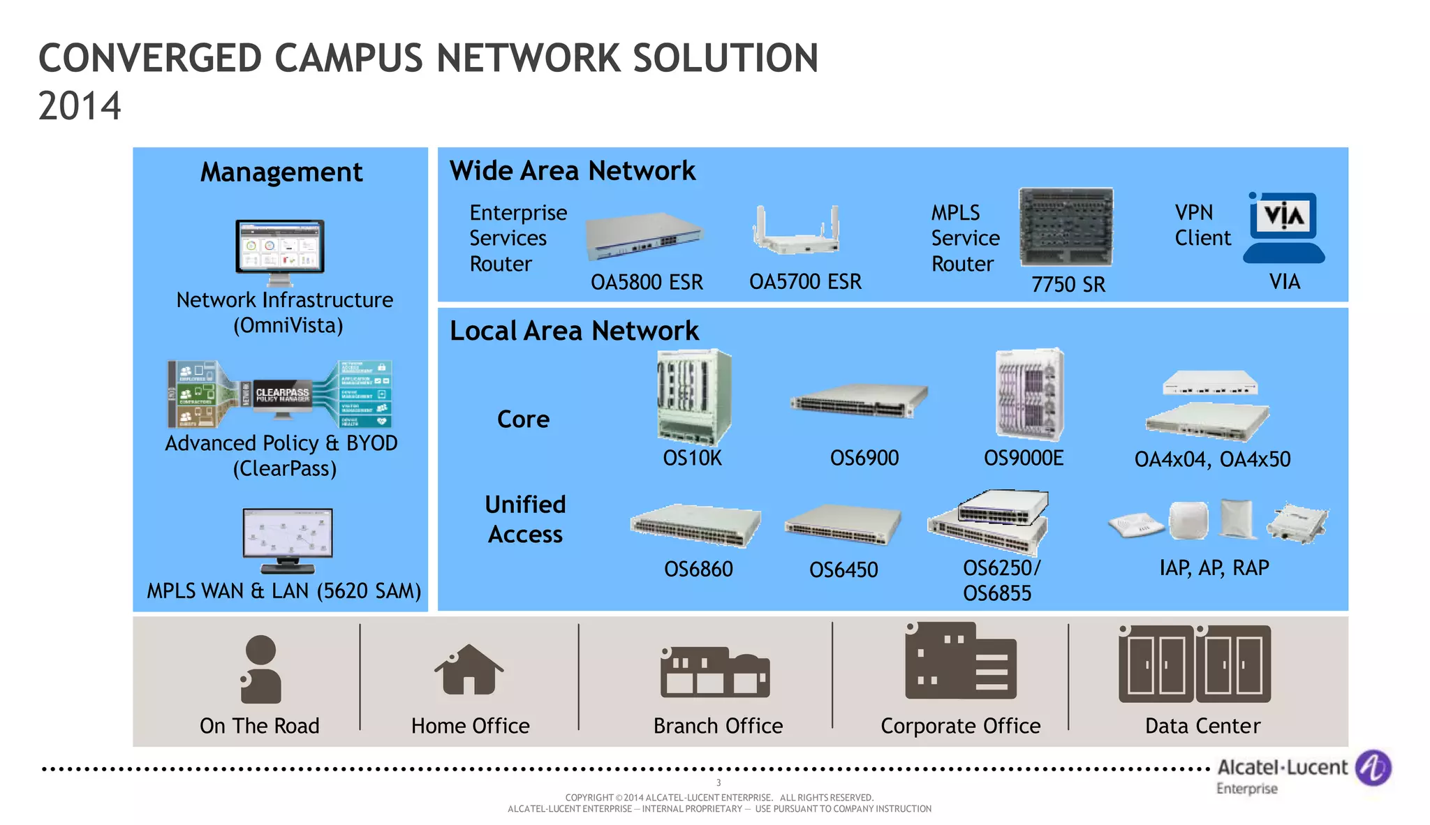 Alcatel lucent Enterprise LAN Portfolio Overview | PDF