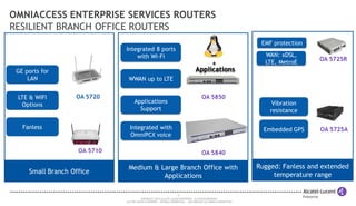 Alcatel lucent Enterprise LAN Portfolio Overview | PDF