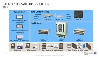 Alcatel lucent Enterprise LAN Portfolio Overview | PDF