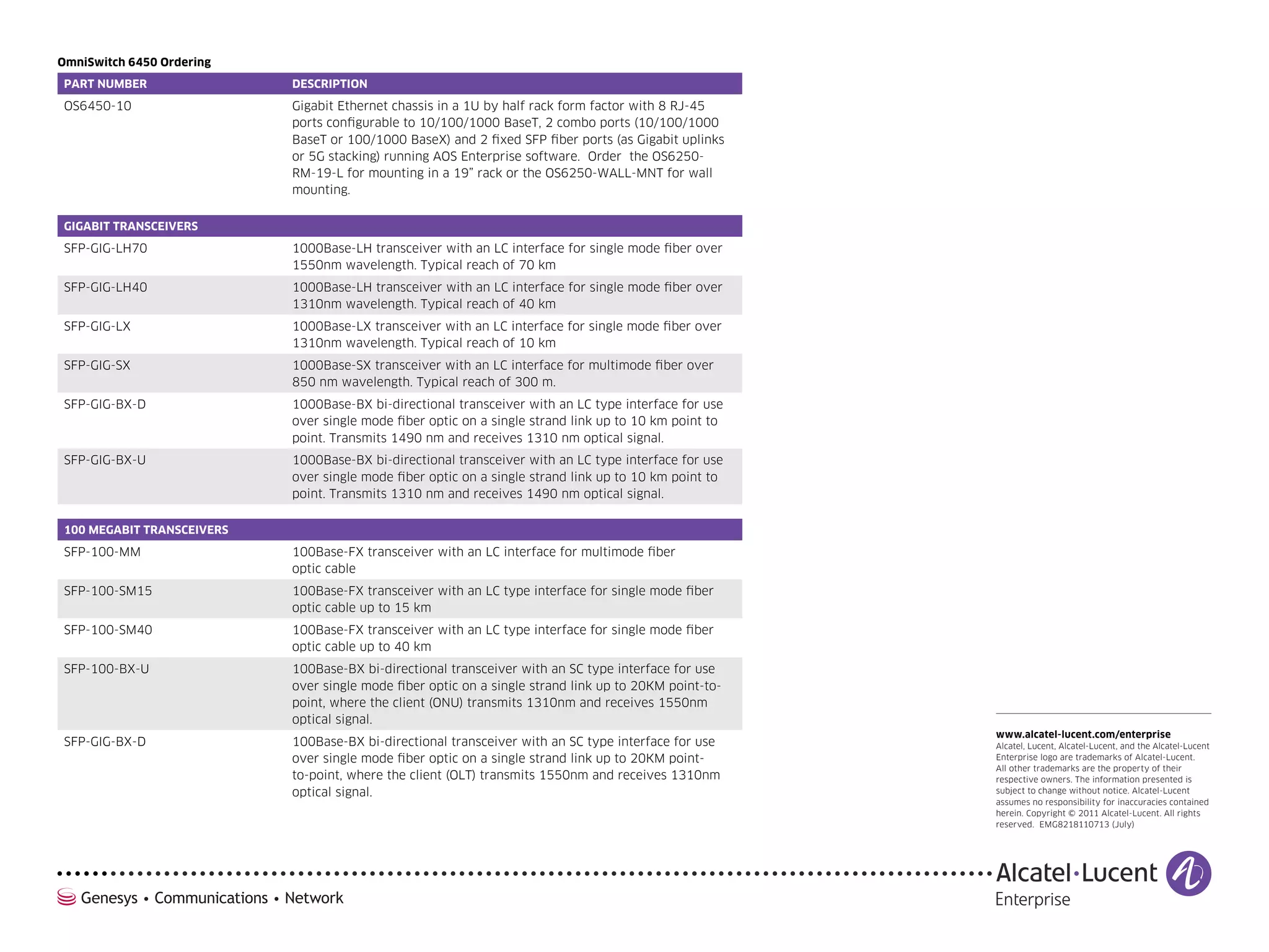 Alcatel-Lucent OmniSwitch 6450 datasheet | PDF