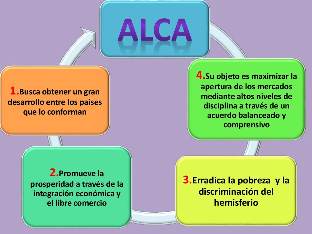 Alca vs alba