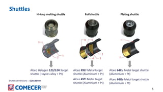 Synthesis of radiometals from solid targets used for radiolabeling | PPT