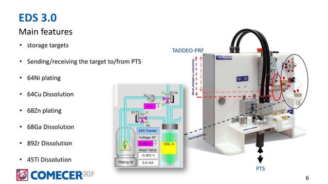 Synthesis of radiometals from solid targets used for radiolabeling | PPT