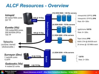 Advances at the Argonne Leadership Computing Center | PPTX