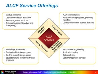 Advances at the Argonne Leadership Computing Center | PPTX