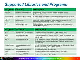 Advances at the Argonne Leadership Computing Center | PPTX