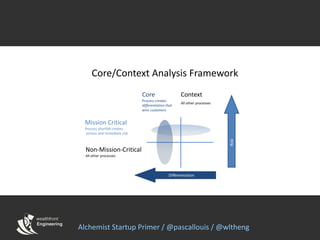 Alchemist Startup Primer - Lean Development Practices | PPT