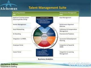 Alchemus Talent Management Solution | PPTX