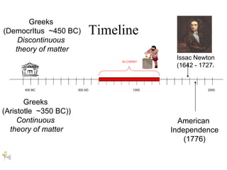 Alchemy PowerPoint Presentation - Chemistry | PPT