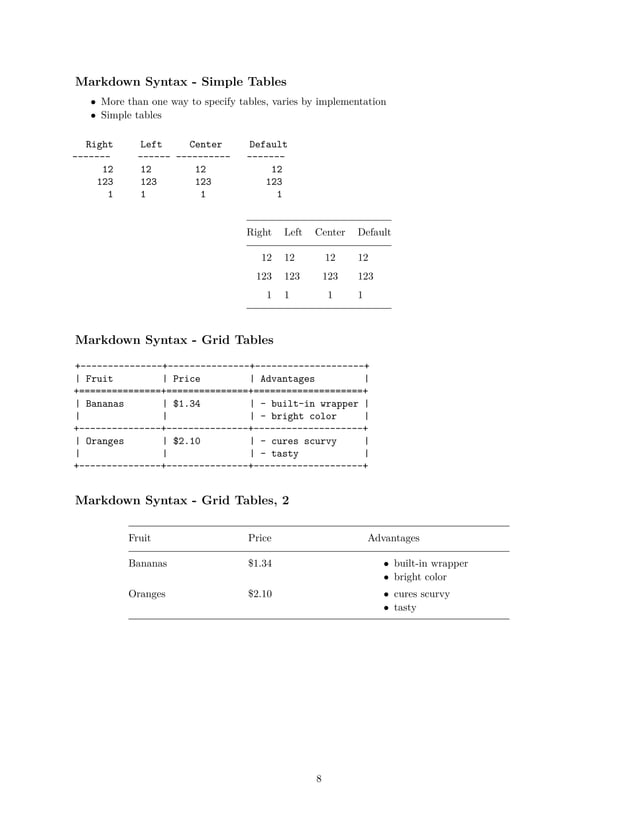 Publishing alchemy with markdown and pandoc | PDF