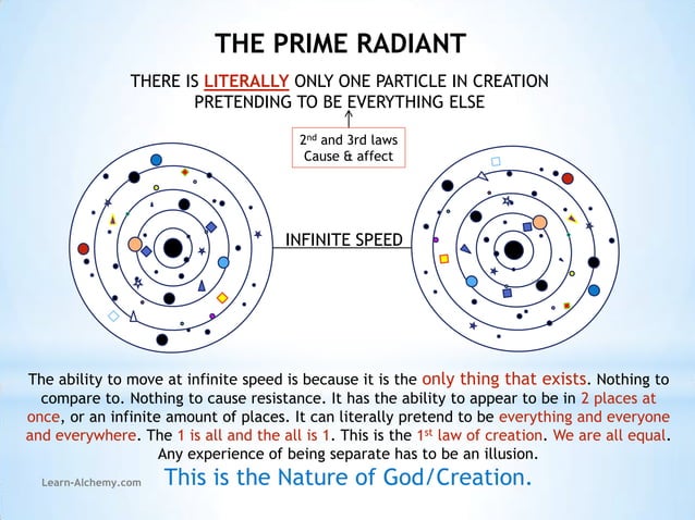 Learn Alchemy | PPT