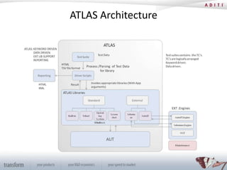 ATLAS Automation POC | PPTX
