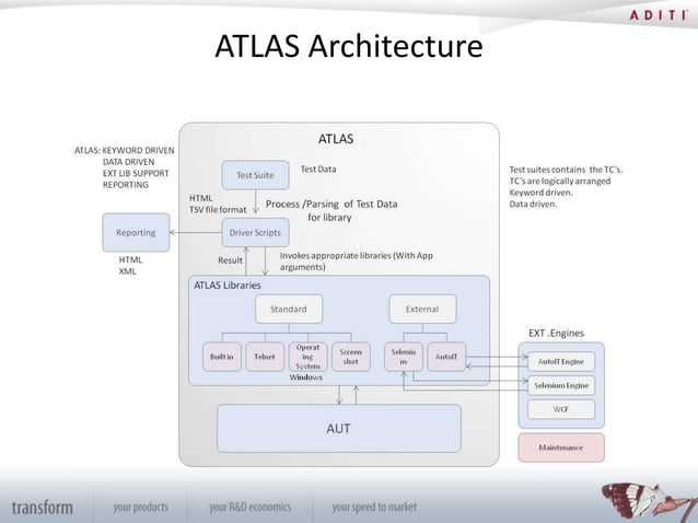 ATLAS Automation POC | PPTX