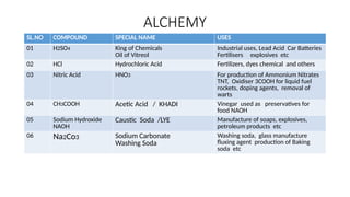 power point presentation on alchemy substances and uses | PPT