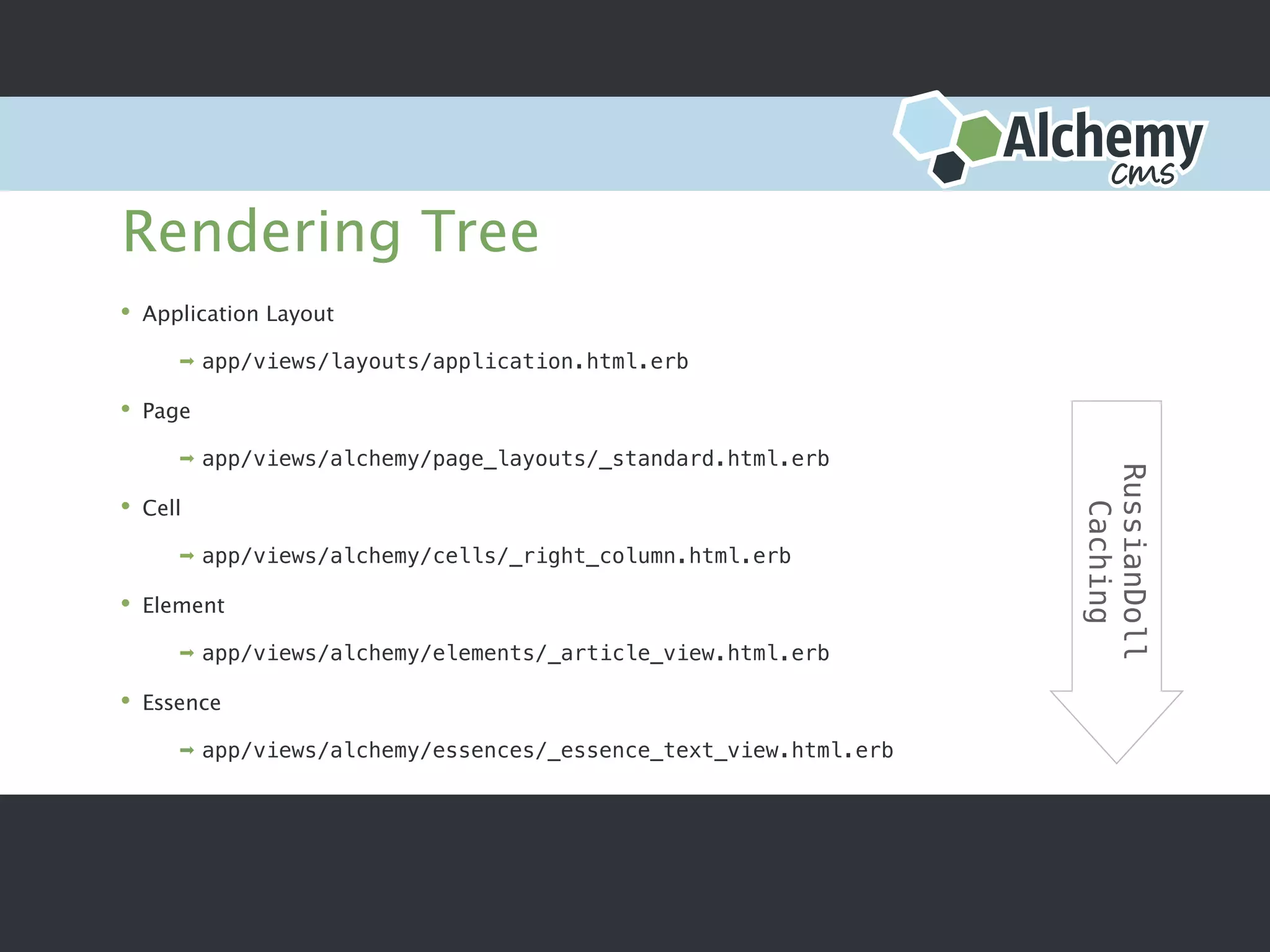 Alchemy CMS: First User Group (Berlin) | PDF