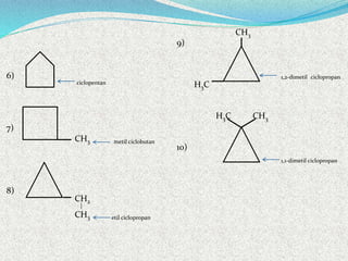 Alchene-prezentare | PPTX