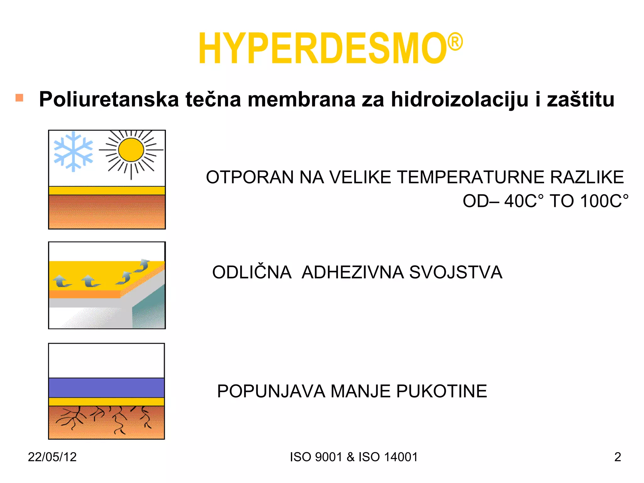 Alchimica hyperdesmo-poliuretanska tečna membrana | PPT
