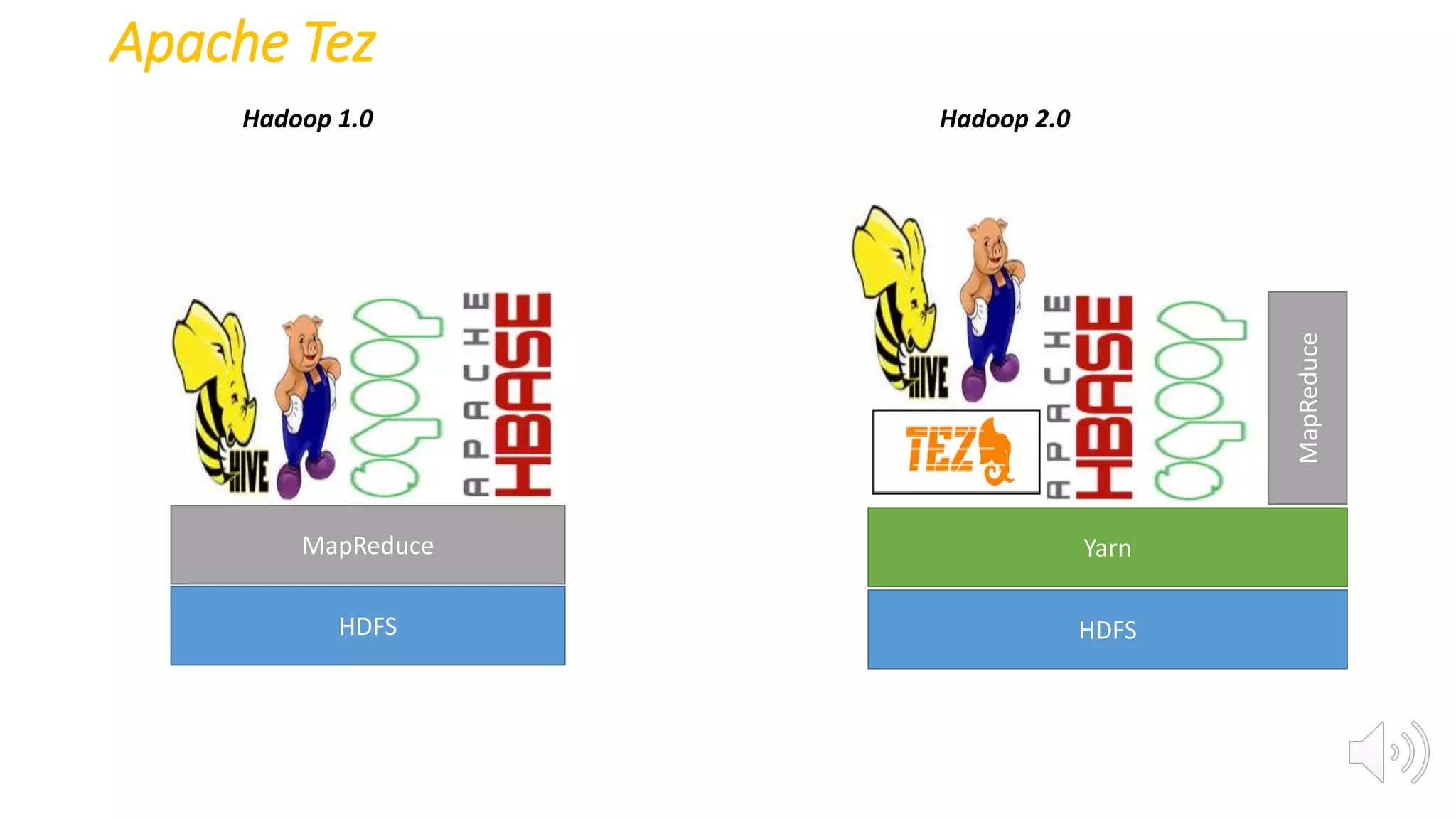 Intro To Hadoop | PPTX