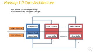 Intro To Hadoop | PPT