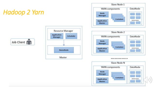 Intro To Hadoop | PPT