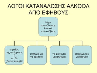 Αλκοόλ | PPT