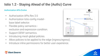 Using Istio to Secure & Monitor Your Services | PPT