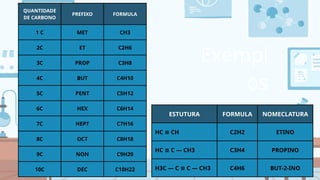 Alcinos: Propriedades e Aplicações na Química Orgânica | PPTX
