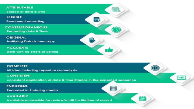 Data Integrity | PPTX | Databases | Computer Software and Applications
