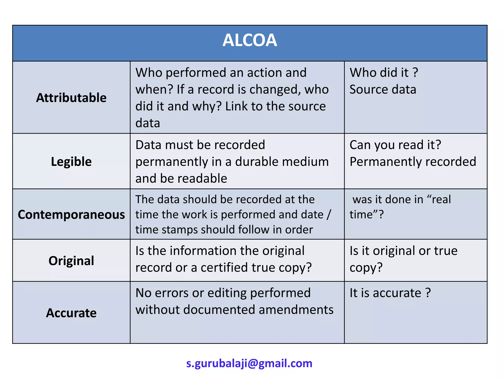 ALCOA & ALCOA+ | PPTX