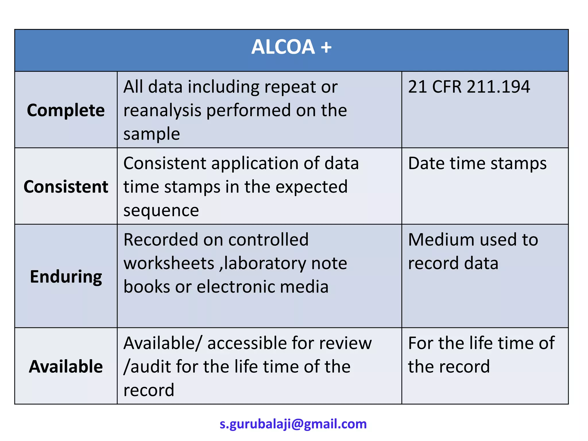 ALCOA & ALCOA+ | PPTX