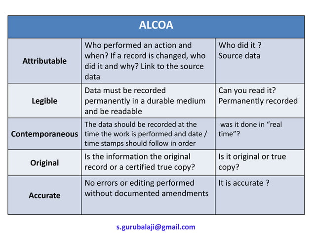 ALCOA & ALCOA+ | PPTX