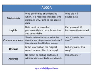 ALCOA & ALCOA+ | PPT