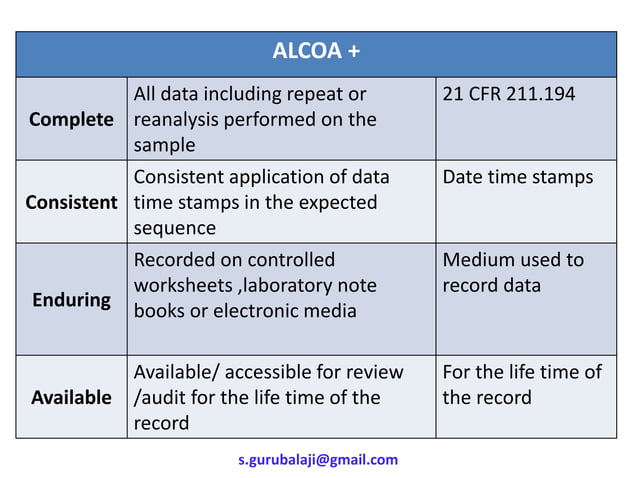 ALCOA & ALCOA+