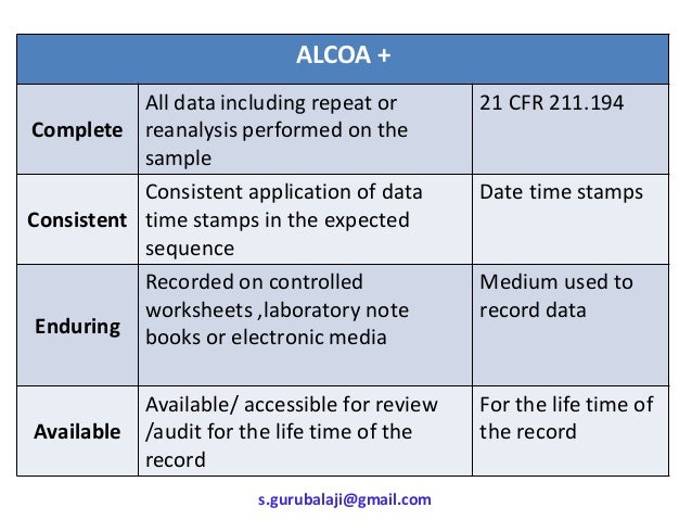 ALCOA & ALCOA+