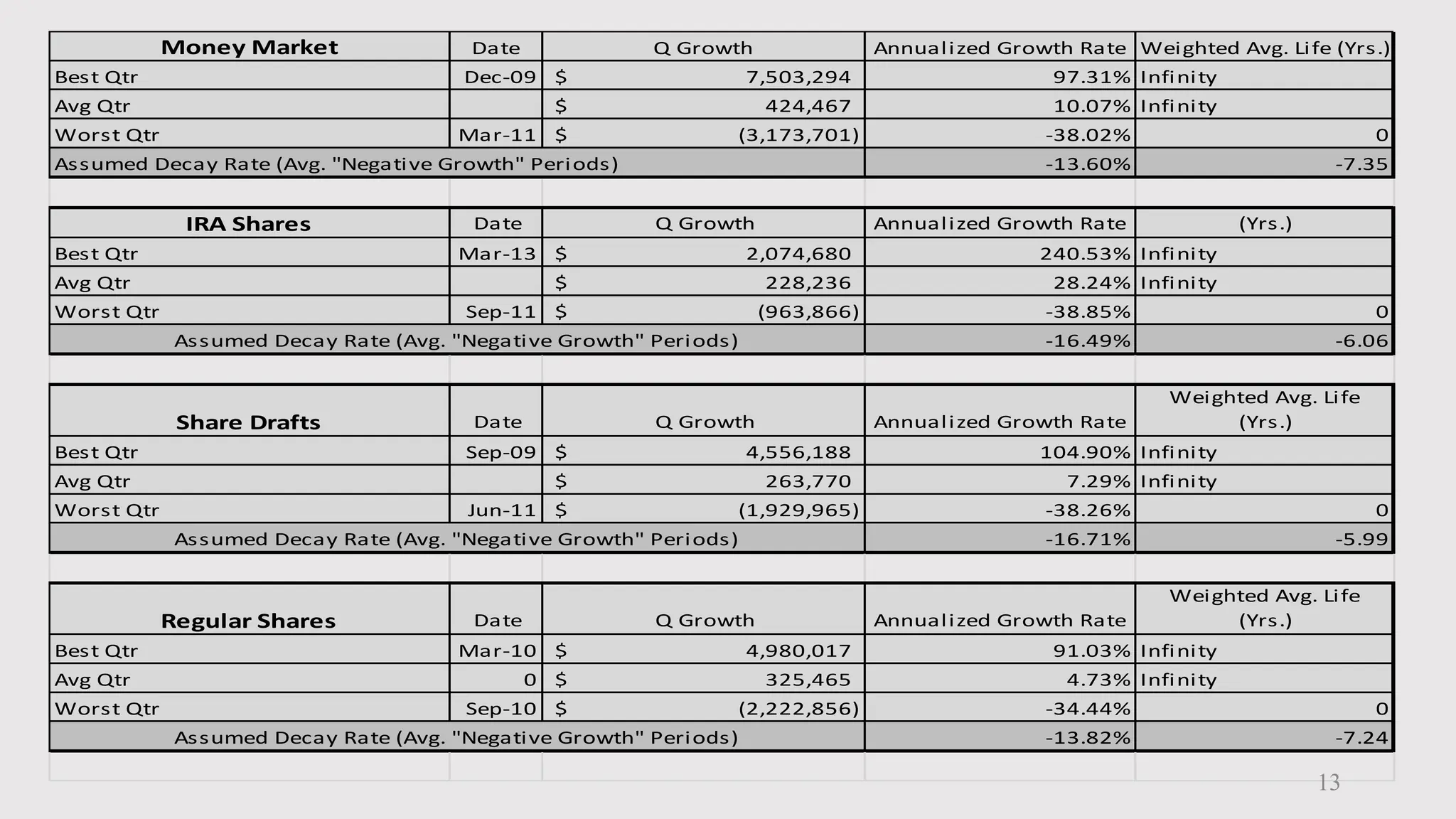 ALCO ALM Overview Training Powerpoint for CUs | PPT