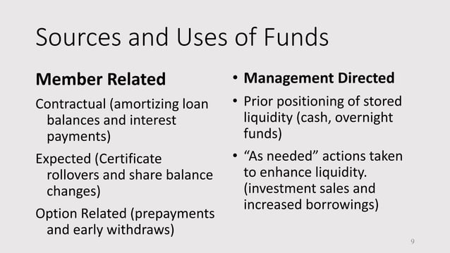 ALCO ALM Overview Training Powerpoint for CUs | PPT | Stocks and Bonds ...