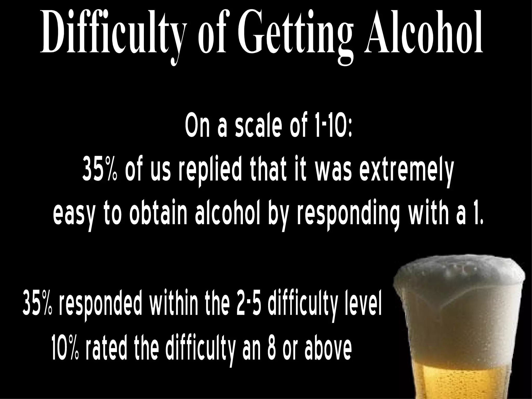 Underage Drinking | PPT