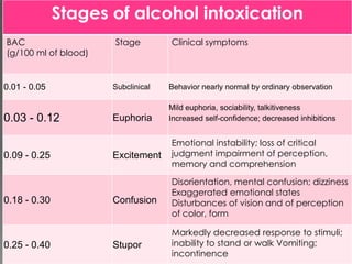 Alcohol | PPT