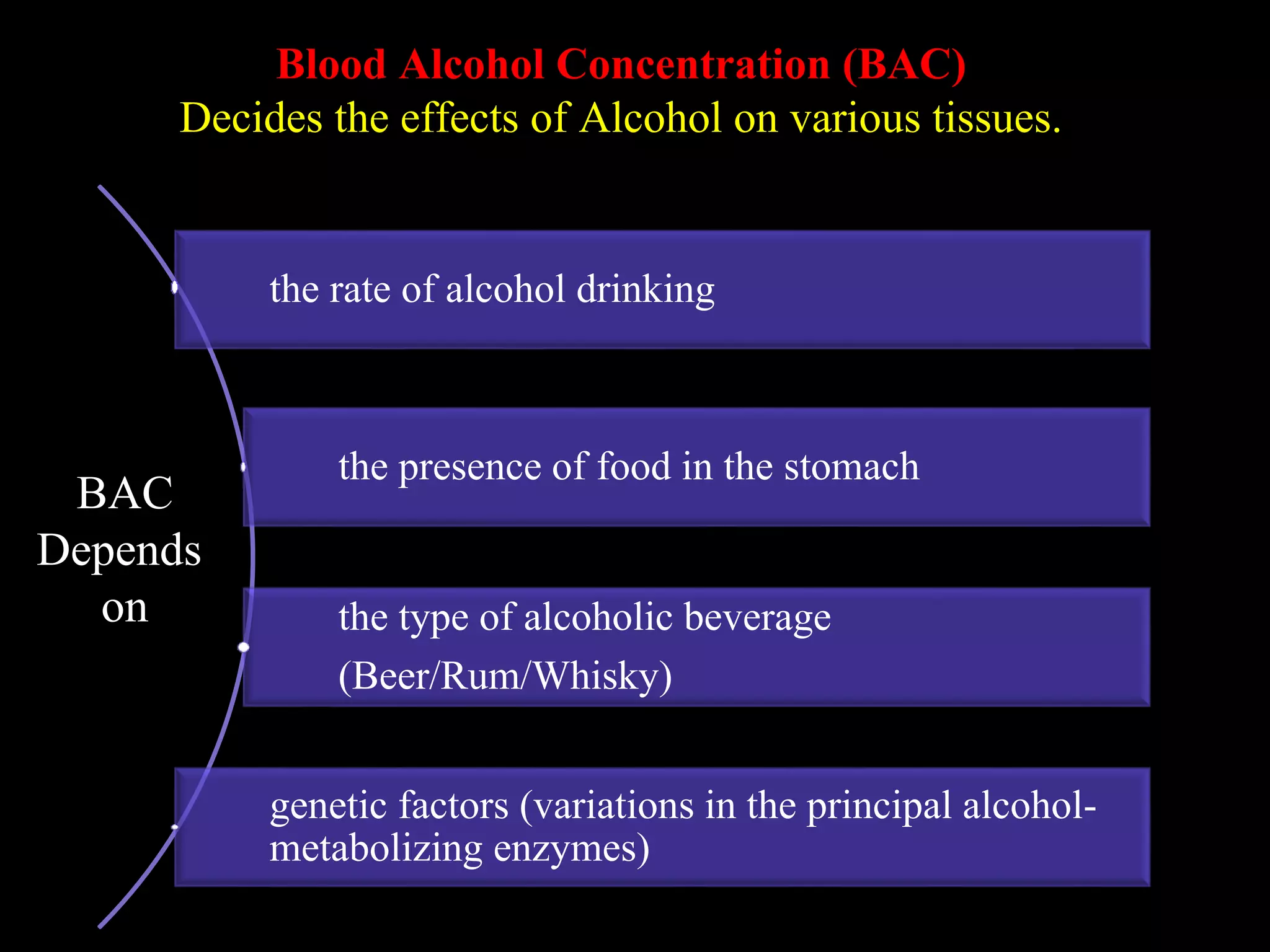 Alcohol, Metabolism & its Toxicity | PPTX