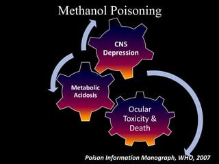 Alcohol, Metabolism & its Toxicity | PPTX