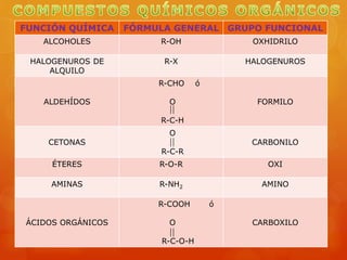Alcohol | PPTX