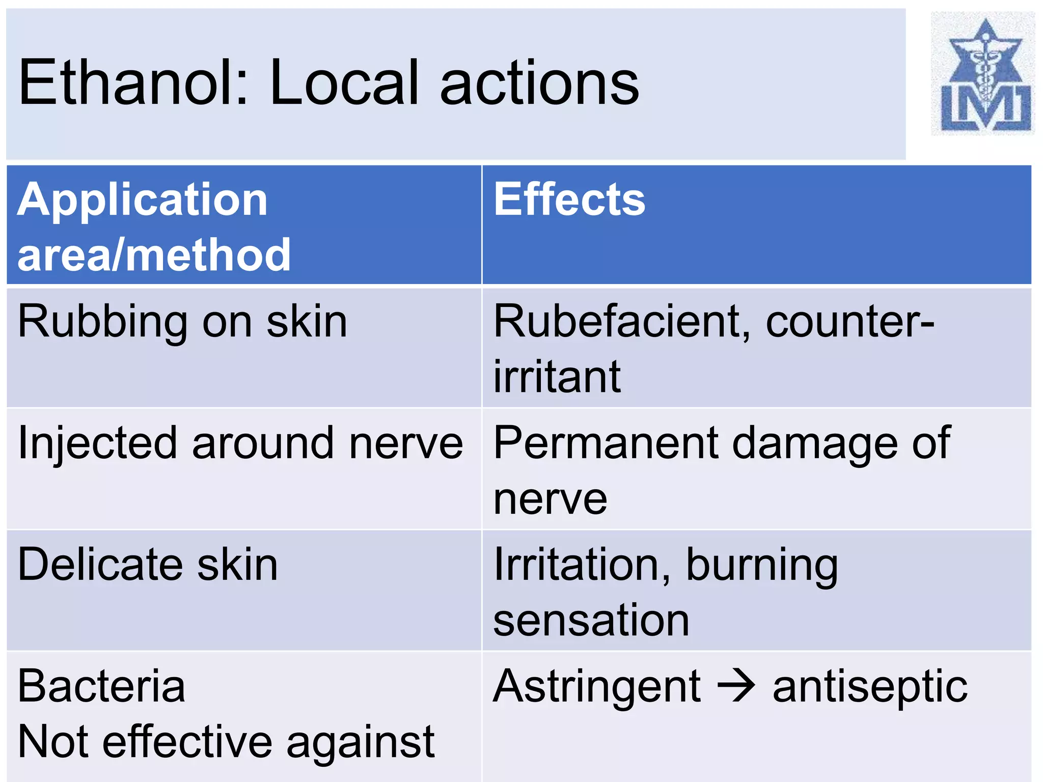 Ethanol: Pharmacology (Alcohol) | PPTX