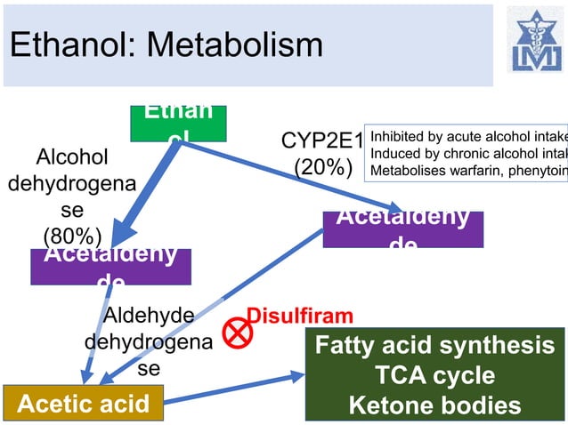 Ethanol: Pharmacology (Alcohol) | PPTX