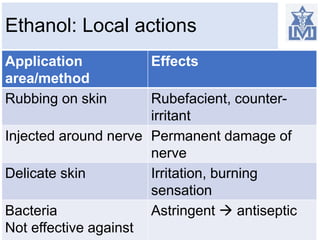 Ethanol: Pharmacology (Alcohol) | PPTX