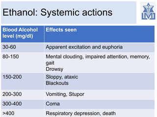 Ethanol: Pharmacology (Alcohol) | PPTX