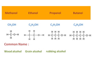 alcohol.pptx
