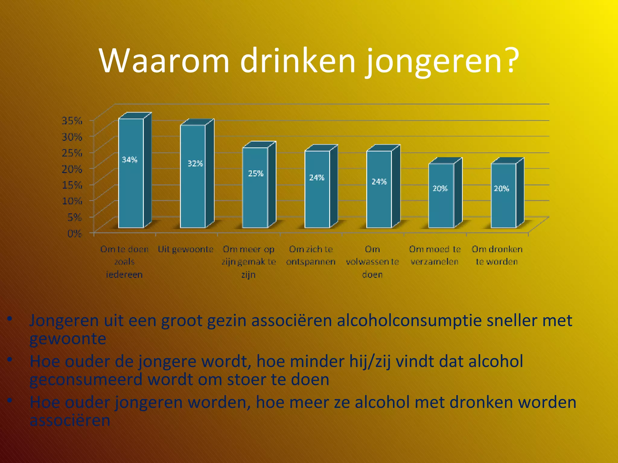 Alcohol bij minderjarigen | PPT