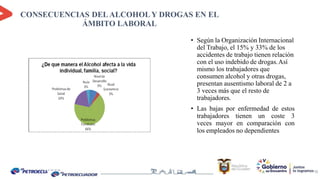 ALCOHOL-DROGAS.pptx