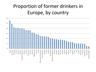 Alcohol in Europe | PPT